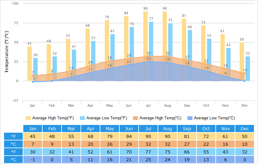 Nanjing Weather: Forecast, Climate Data, Best Time to Go Nanjing Weather: Forecast, Climate Data, Best Time to Go